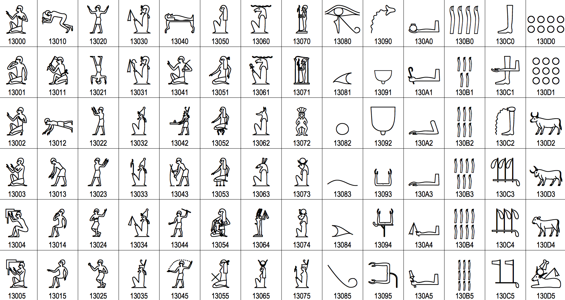 Egyptian Hieroglyphs And Their Meanings